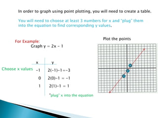 Graphing Linear Equations Lesson | PPT