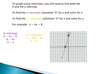 Graphing Linear Equations Lesson | PPT