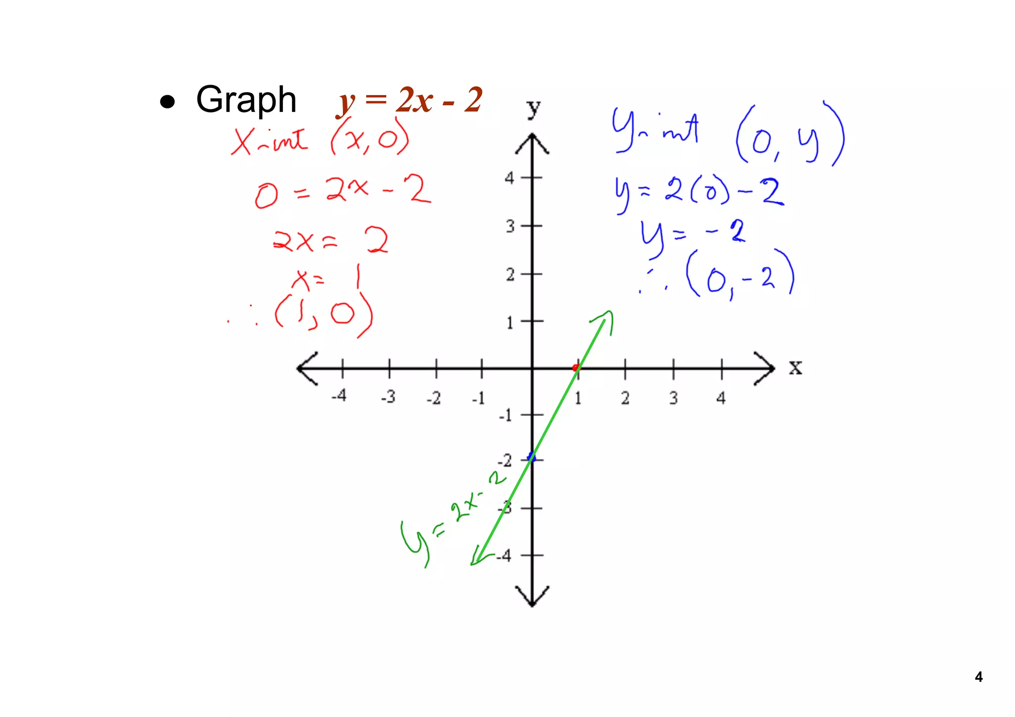 Graphing Linear Equations Nov 19 | PDF