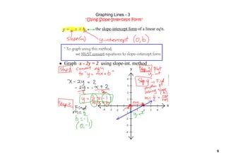Graphing Linear Equations Nov 19 | PDF
