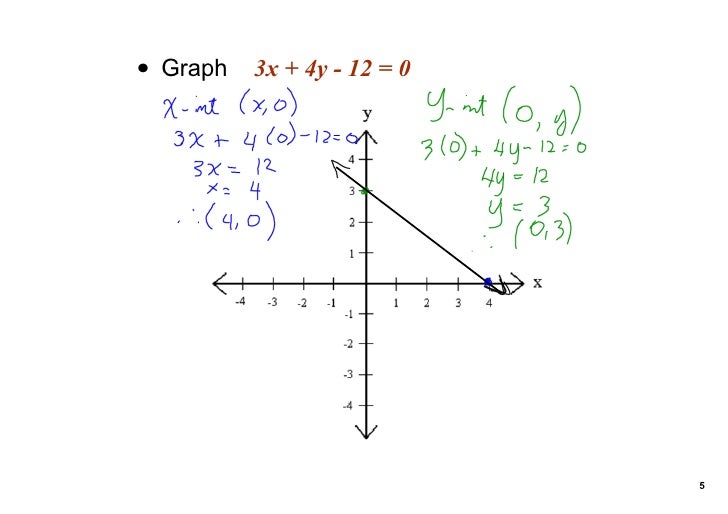Graphing Linear Equations Nov 19