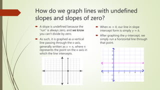 Graphing Linear Equations Teacher Lecture | PPSX | Physics | Science