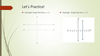 Graphing Linear Equations Teacher Lecture | PPSX | Physics | Science