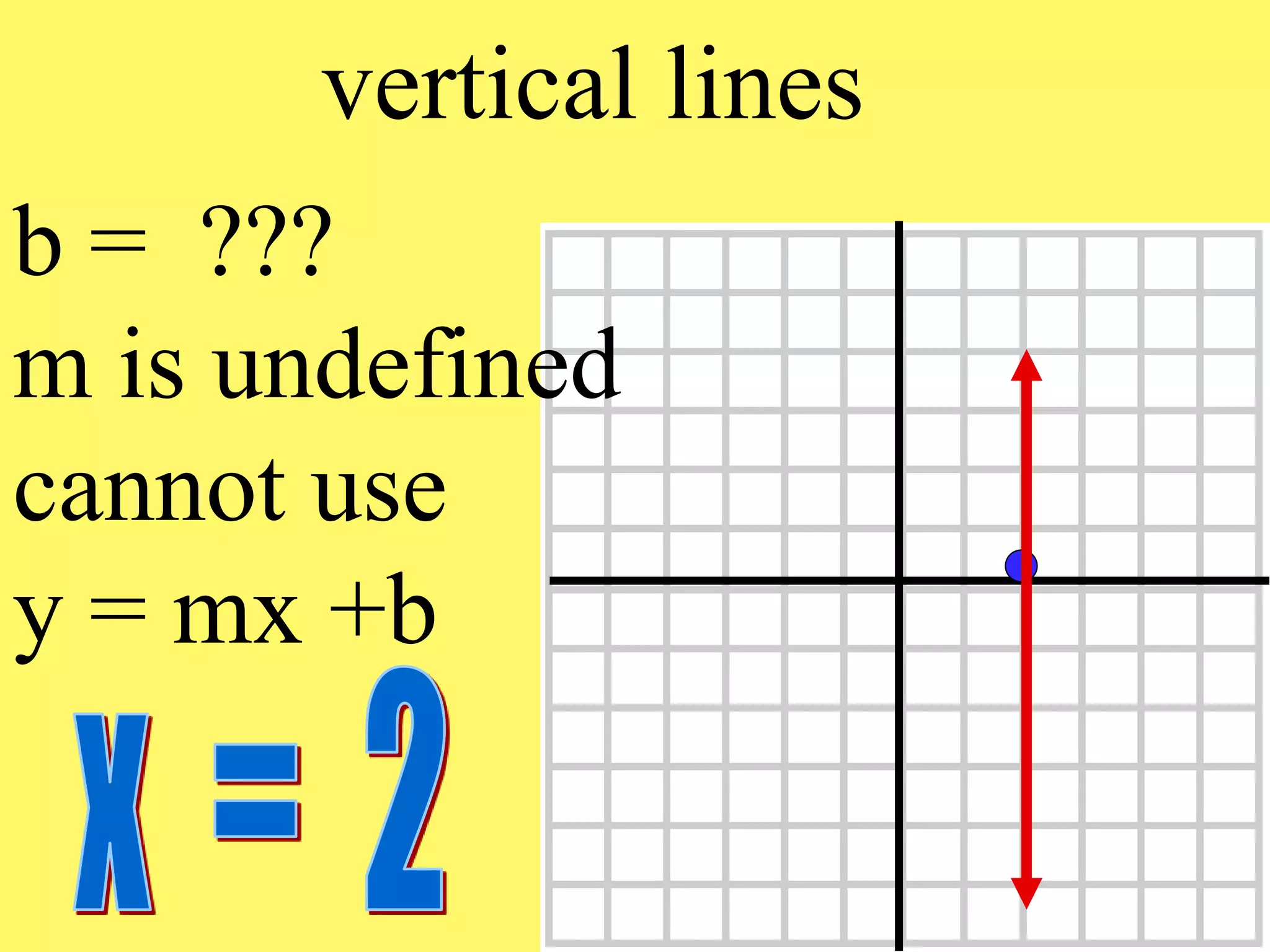 Graphing Linear Equations Using Slope-Intercept.ppt