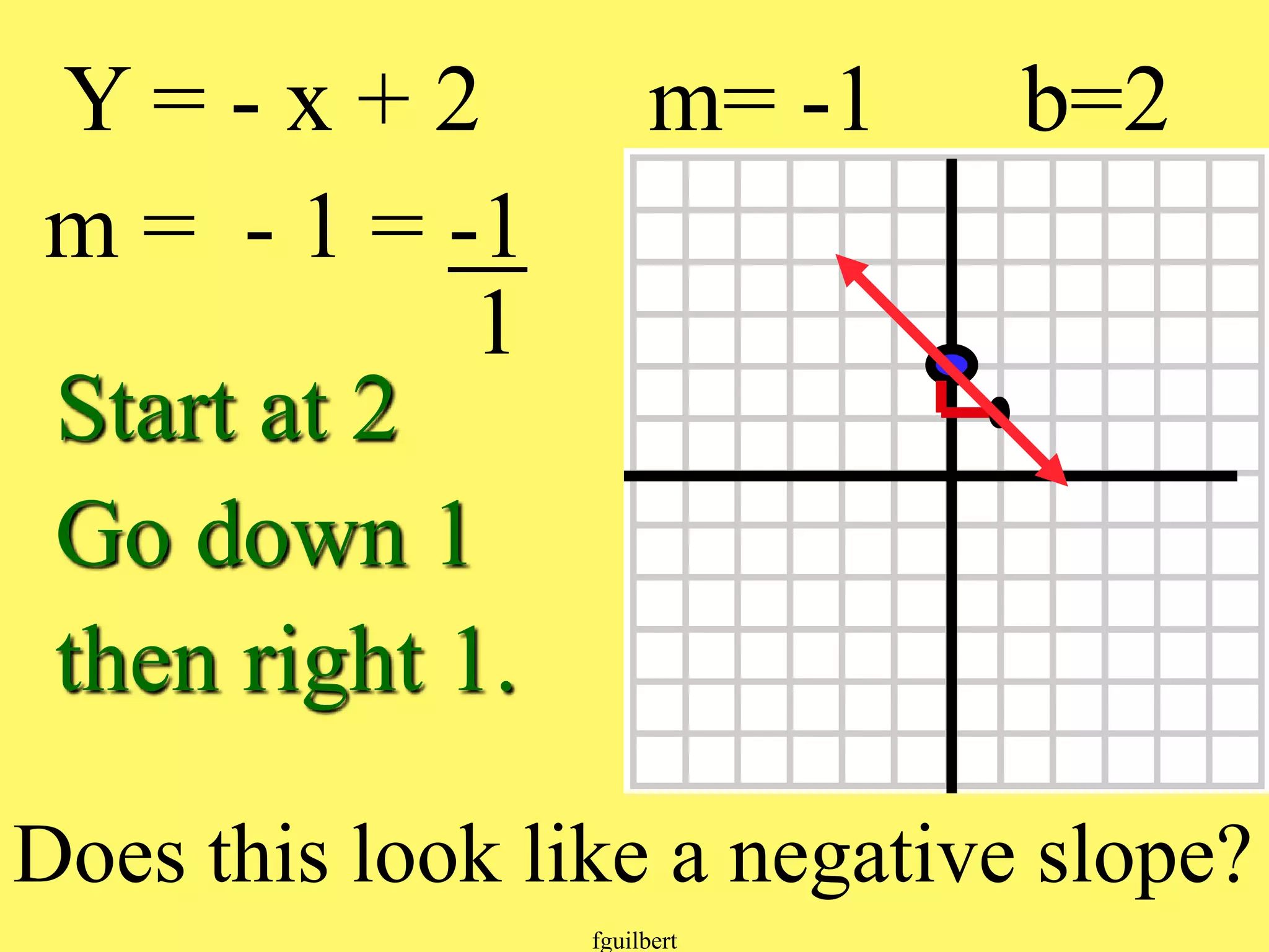 Graphing Linear Equations Using Slope-Intercept.ppt