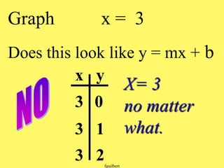 Graphing Linear Equations Using Slope-Intercept.ppt