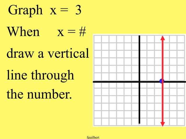 Graphing Linear Equations Using Slope-Intercept.ppt