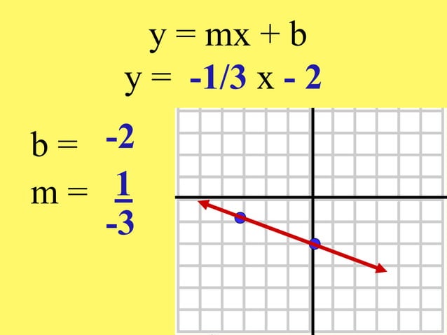 Graphing Linear Equations Using Slope-Intercept.ppt