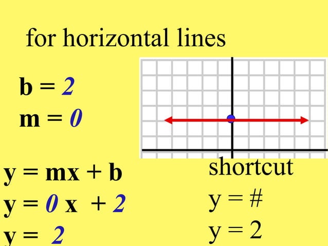 Graphing Linear Equations Using Slope-Intercept.ppt