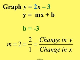 Graphing Linear Equations Using Slope-Intercept.ppt