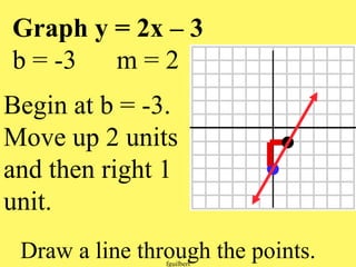 Graphing Linear Equations Using Slope-Intercept.ppt
