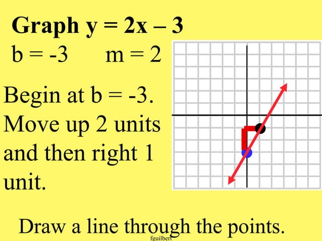 Graphing Linear Equations Using Slope-Intercept.ppt
