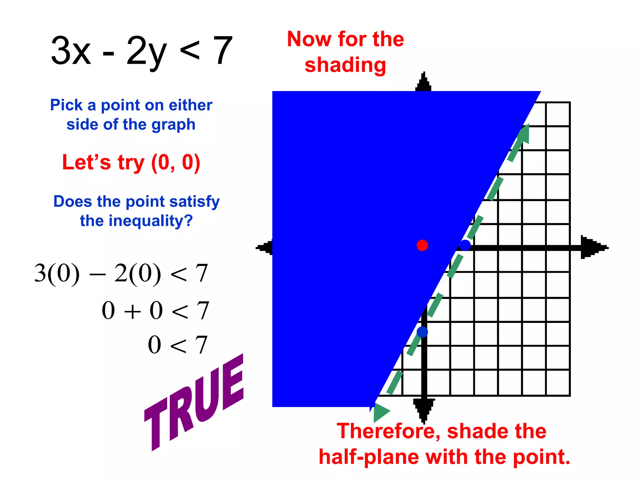 Graphing Linear Inequalities | PPT