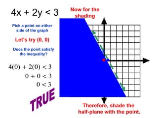 Graphing Linear Inequalities | PPT