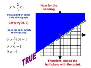 Graphing Linear Inequalities | PPT