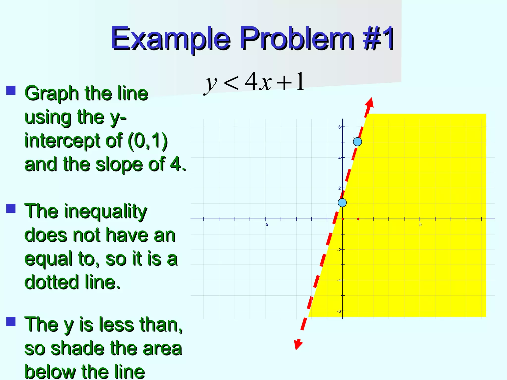 Graphing linear inequalities | PPT