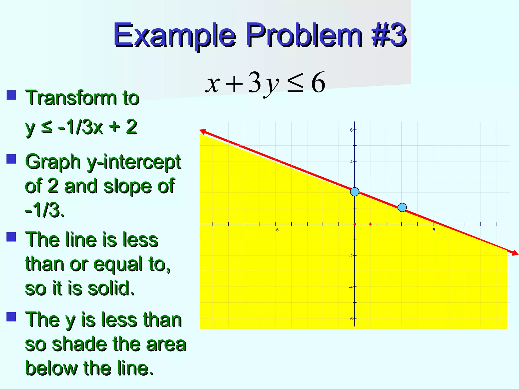 Graphing linear inequalities | PPT