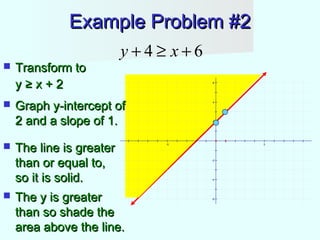Graphing linear inequalities | PPT