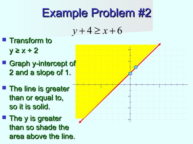 Graphing linear inequalities | PPT
