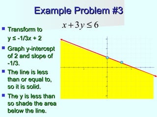 Graphing linear inequalities | PPT