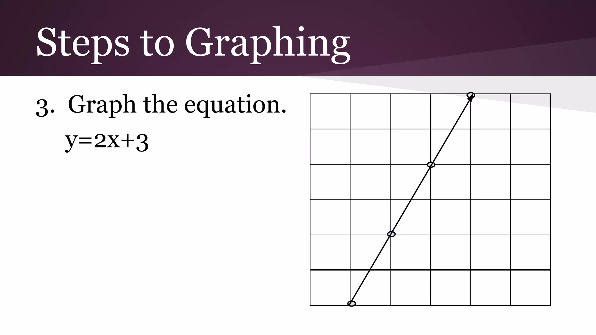 Graphing linear inequalities | PDF