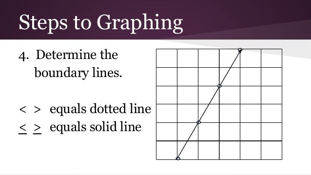 graphing-linear-inequalities