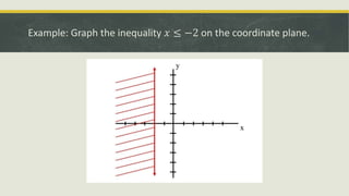 Graphing Linear Inequalities in Two Variables.pptx
