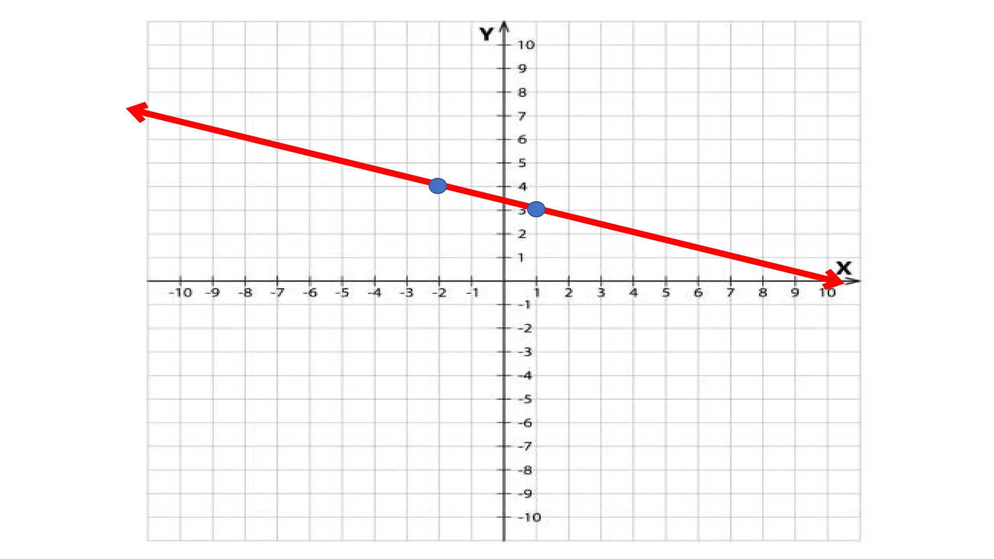 graphing linear inequality in math 8.pptx