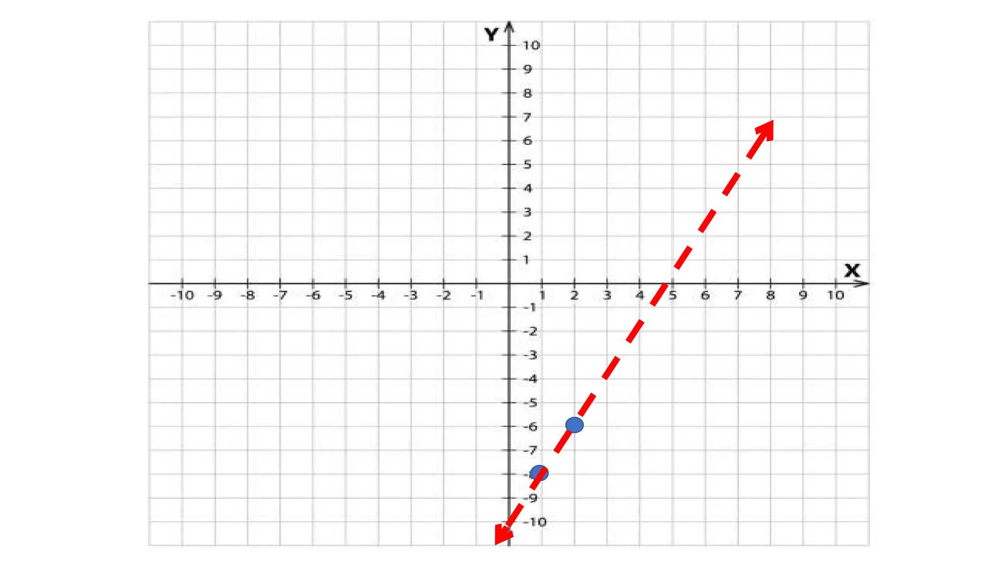 graphing linear inequality in math 8.pptx