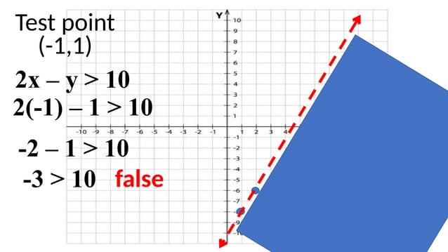 graphing linear inequality in math 8.pptx