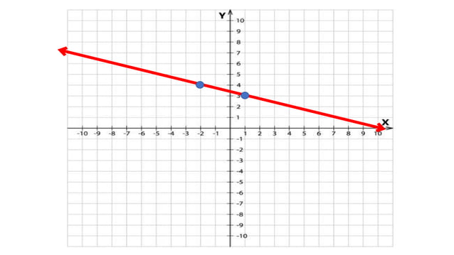 graphing linear inequality in math 8.pptx