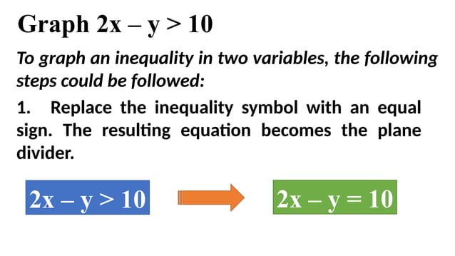 graphing linear inequality in math 8.pptx