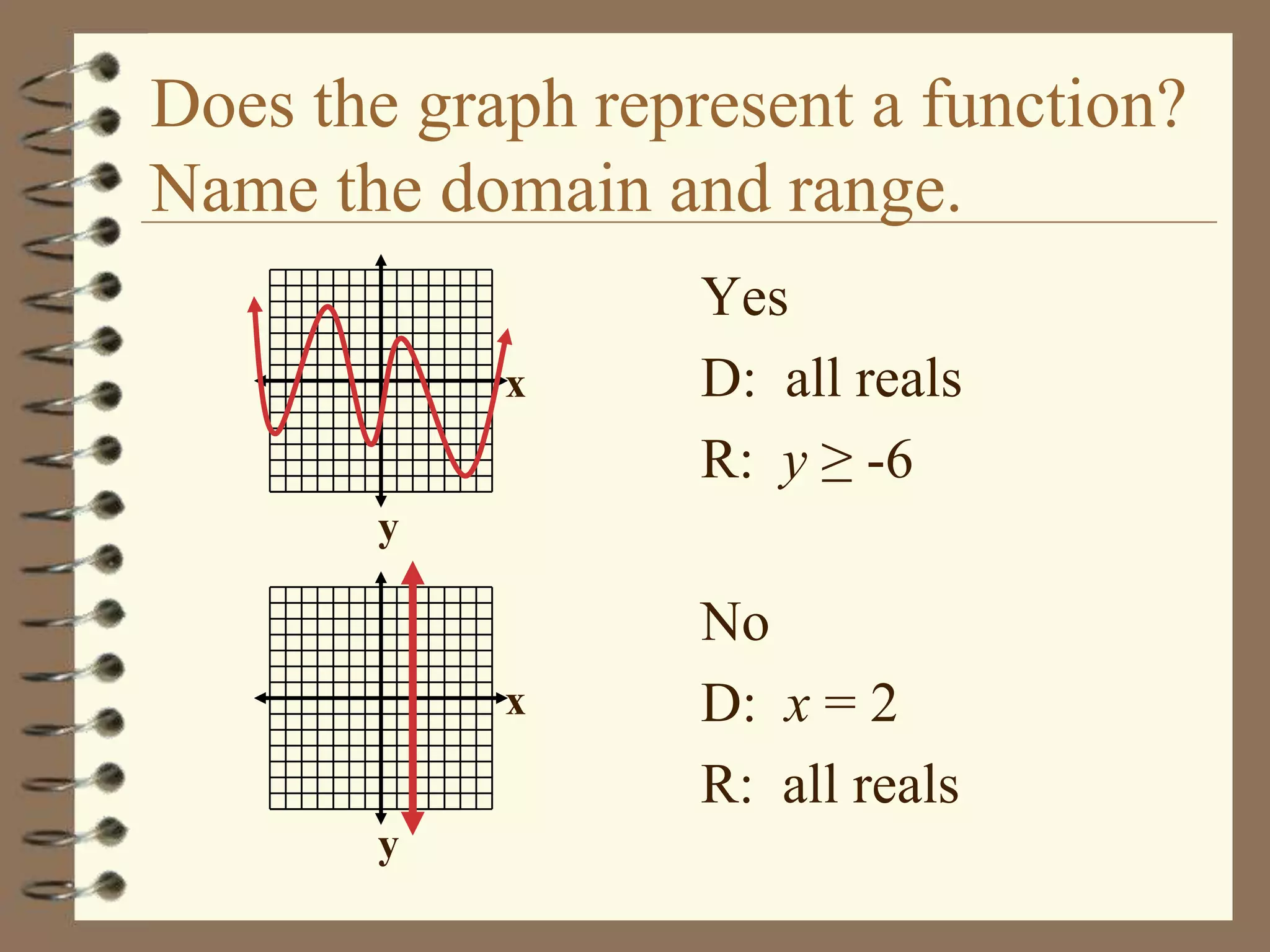 Graphing linear relations and functions | PPT