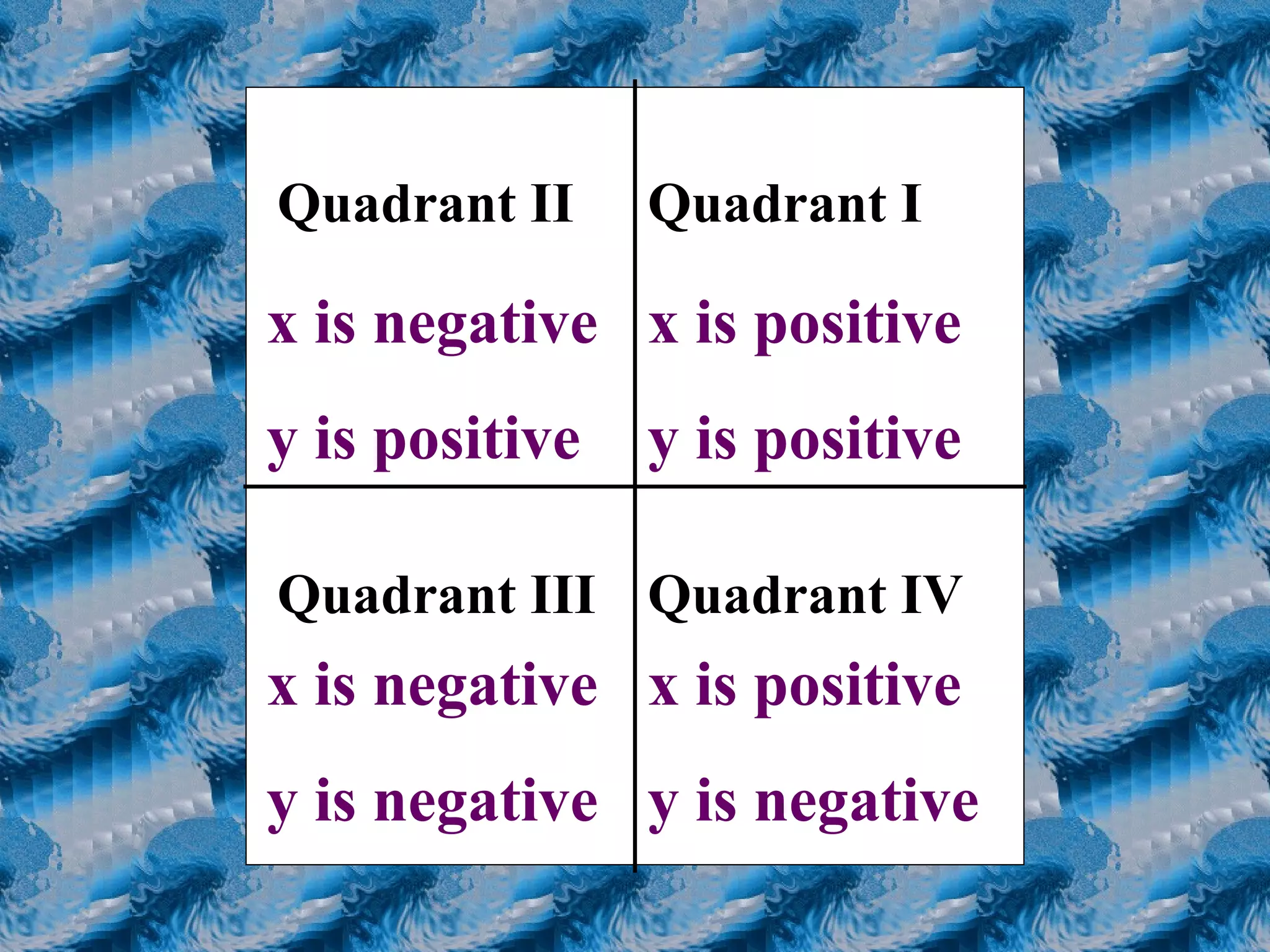 Graphing lines | PPT