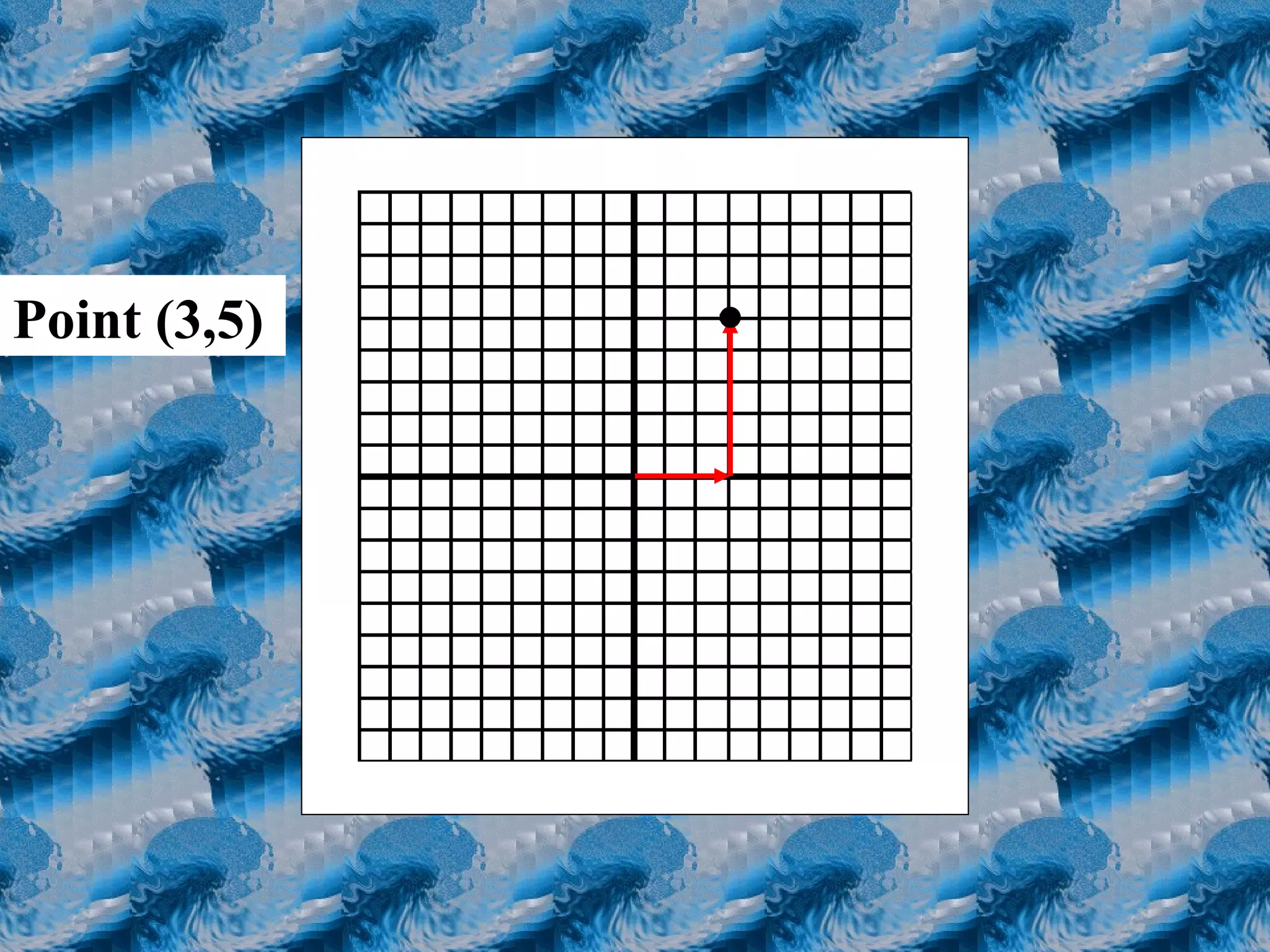 Graphing lines | PPT