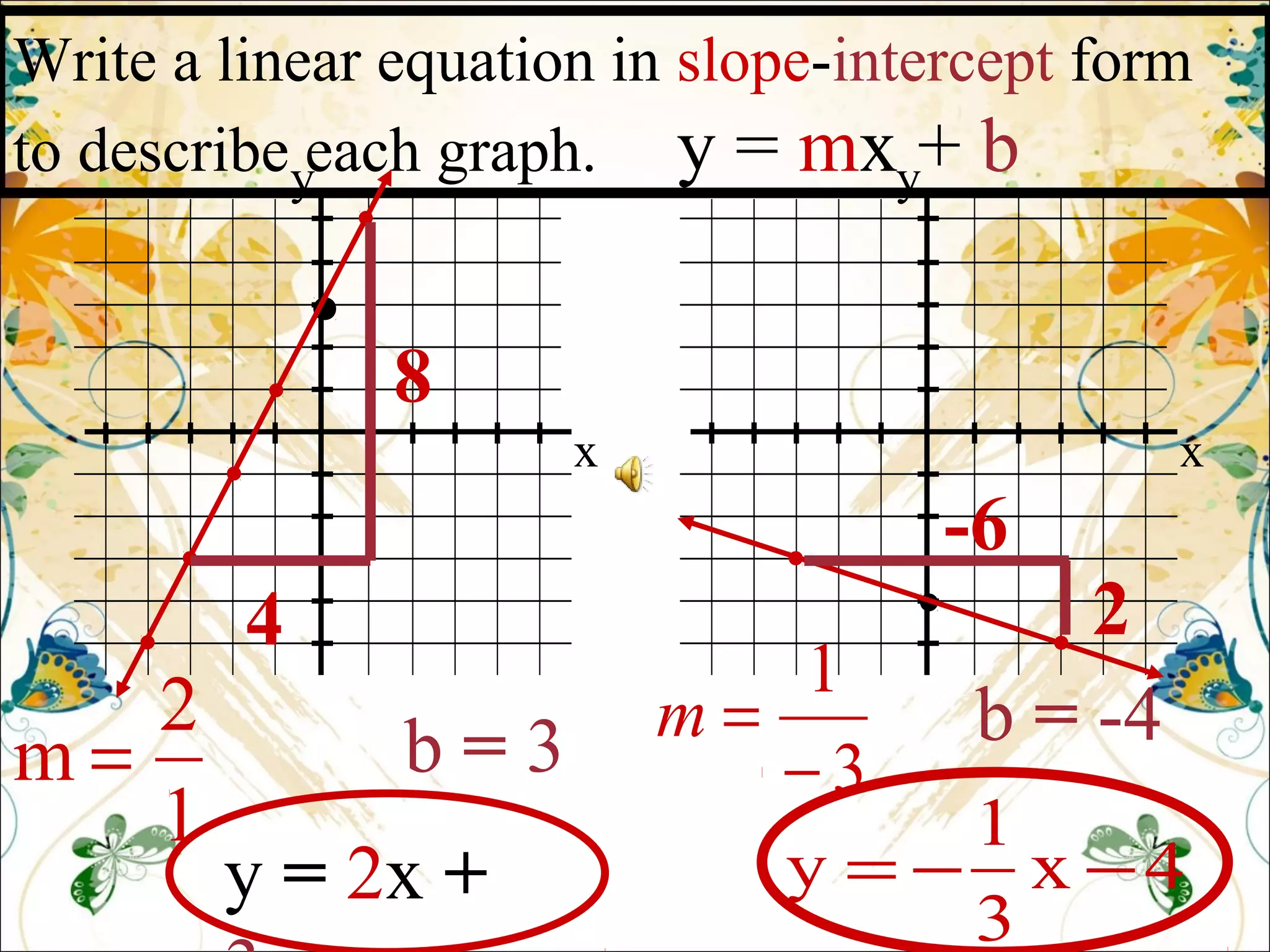 Graphing lines using slopeintercept | PPT