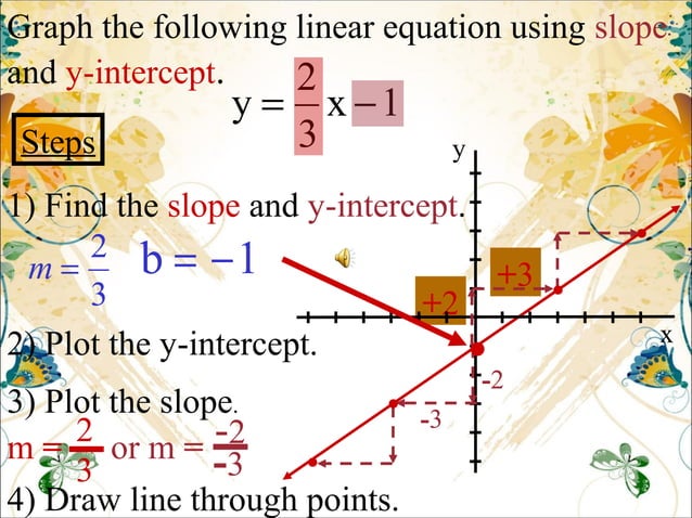 Graphing lines using slopeintercept | PPT