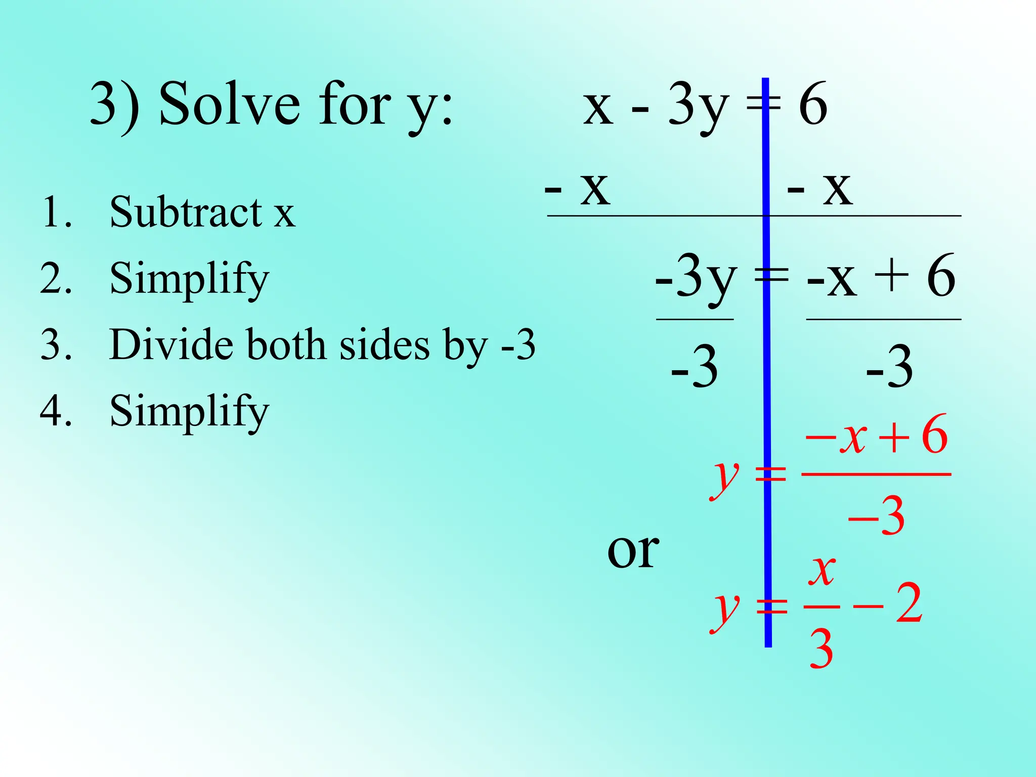 Graphinnng Linear Functions presentation | PPT