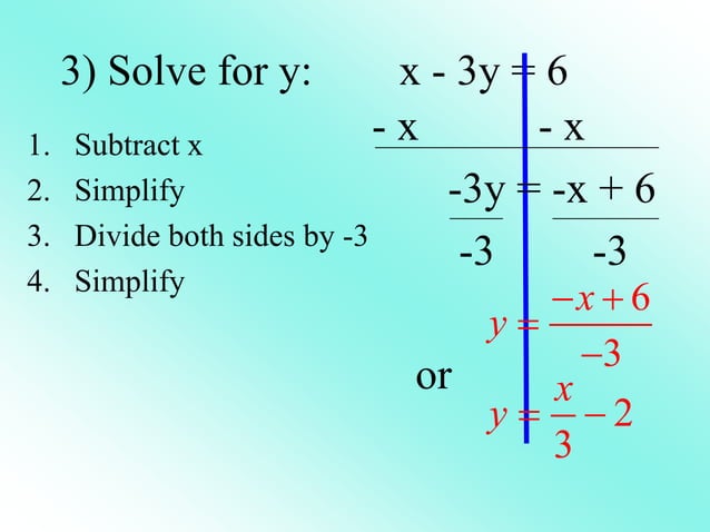 Graphinnng Linear Functions presentation | PPT