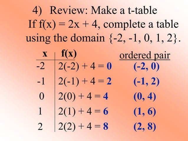 Graphinnng Linear Functions presentation | PPT