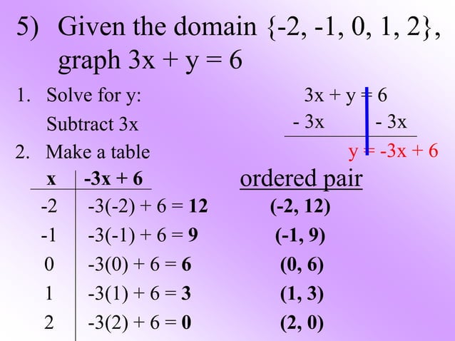 Graphinnng Linear Functions presentation | PPT