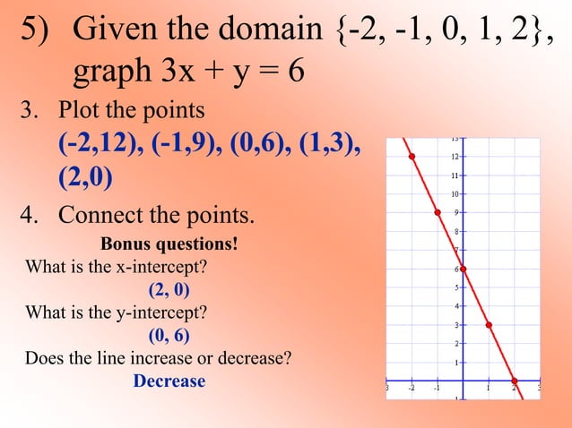Graphinnng Linear Functions presentation | PPT