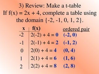 Graphing Linear Functions Grade 8 (Math).ppt