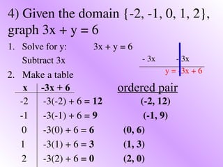 Graphing Linear Functions Grade 8 (Math).ppt
