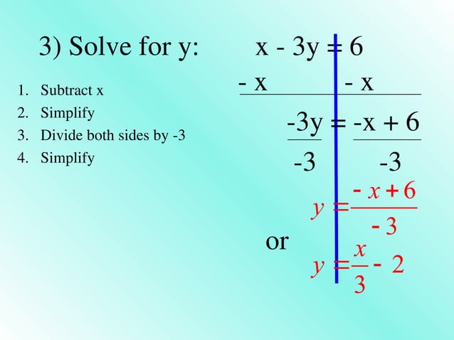 Graphing Linear Functions and equations. | PPT