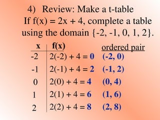 Graphing Linear Functions and equations. | PPT
