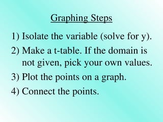 GraphingLinFunctions1.pptGraphingLinFunctions1.pptGraphingLinFunctions1.ppt