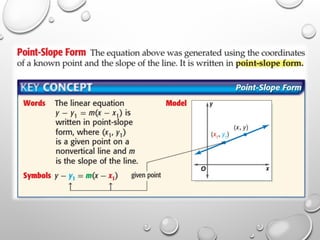 Graphing Linear Functions Chapter summery .ppt