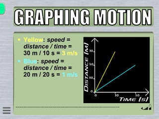graphing motion.ppt