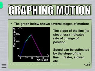 graphing motion.ppt